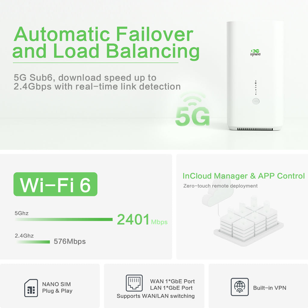 5G CPE02 – High-Speed 5G Router with Wi-Fi 6 | Cloud-Managed ...